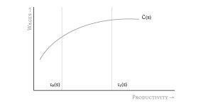 The Elite University: Are we too selective? – Fundamatics